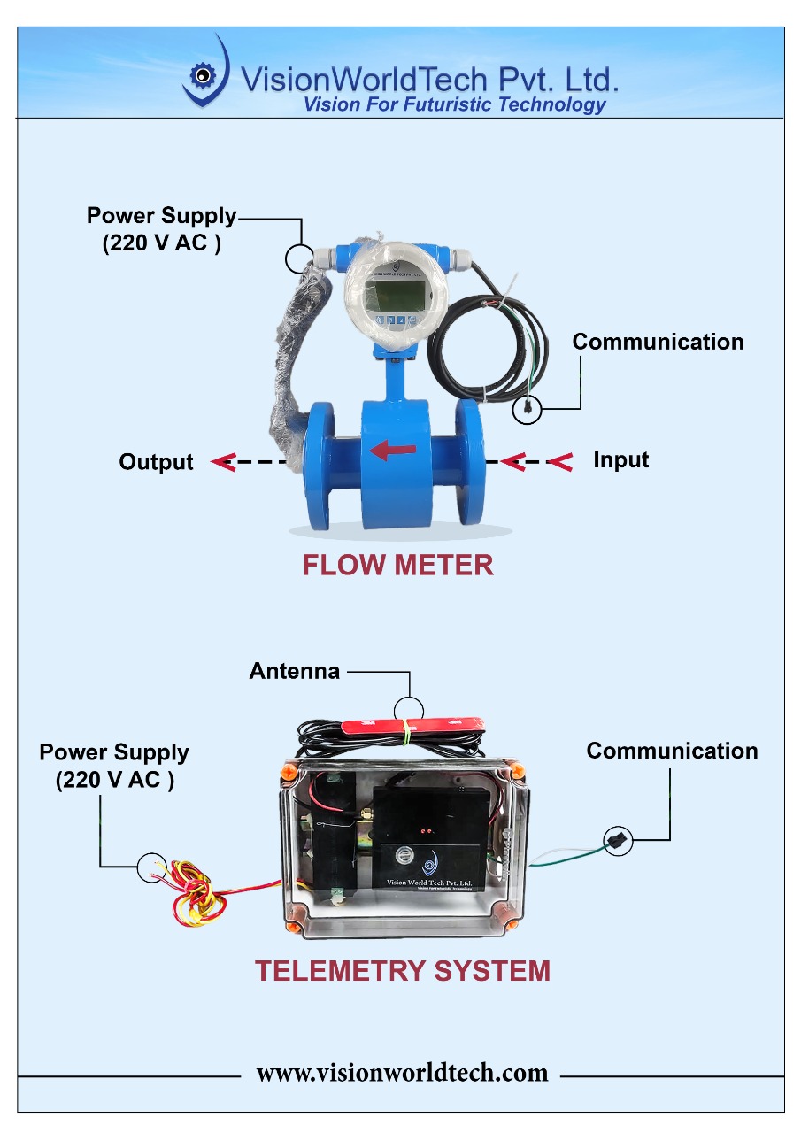 Installation of the Flow Meter and Telemetry System - VISION WORLD TECH ...